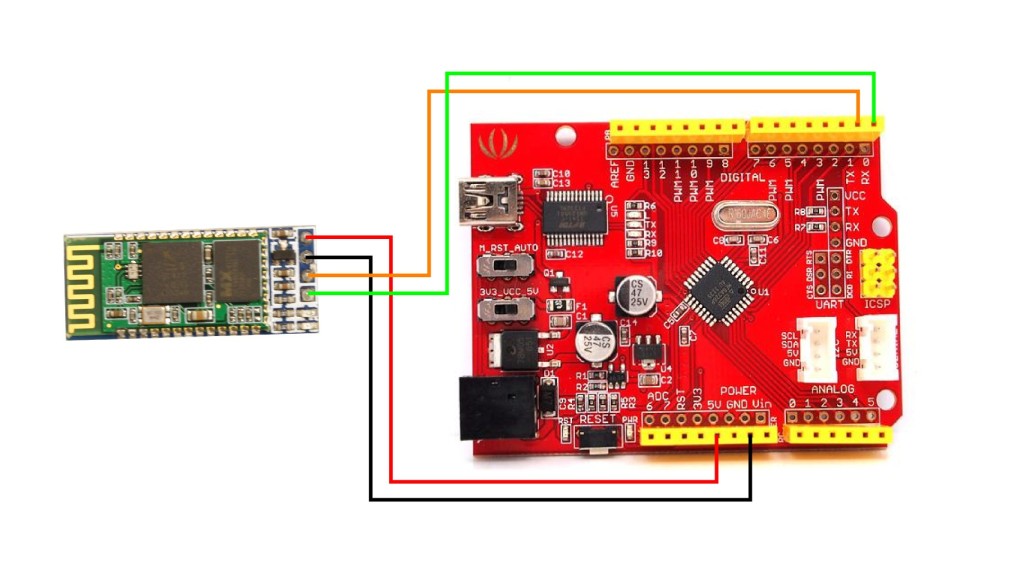 Serial bluetooth raspberry pi » Posetke